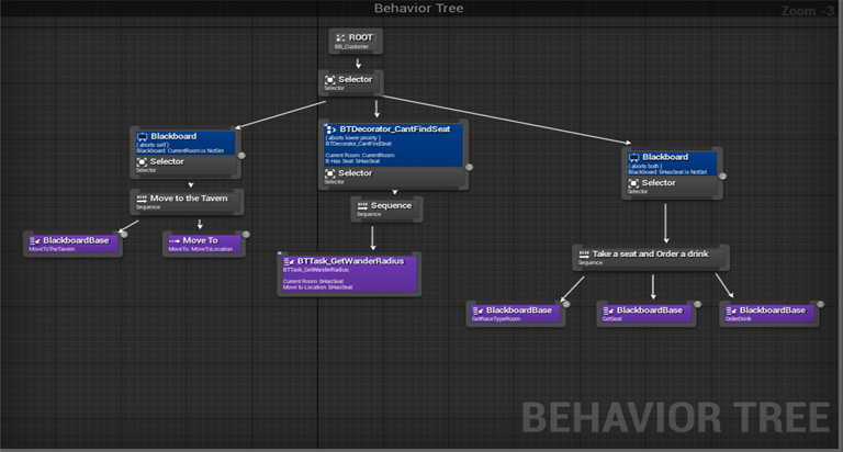 CSCI-5920/4920 Game Design and Programming